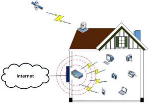 Llojet e rrjeteve kompjuterike – Dautti