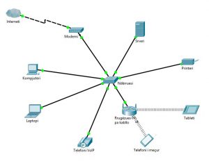 Çfarë është sistemi operativ i rrjetit? – Dautti