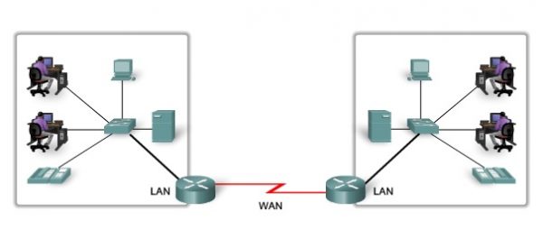 Rrjetet Kompjuterike – Dautti